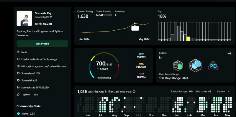 How I solved 700 LeetCode problems | Somesh Raj posted on the topic ... How I solved 700 LeetCode problems | Somesh Raj posted on the topic ...