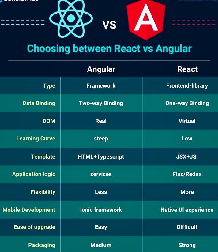 Karthi Kesan on LinkedIn: #angularvsreact #frontenddevelopment # ... Karthi Kesan on LinkedIn: #angularvsreact #frontenddevelopment # ...