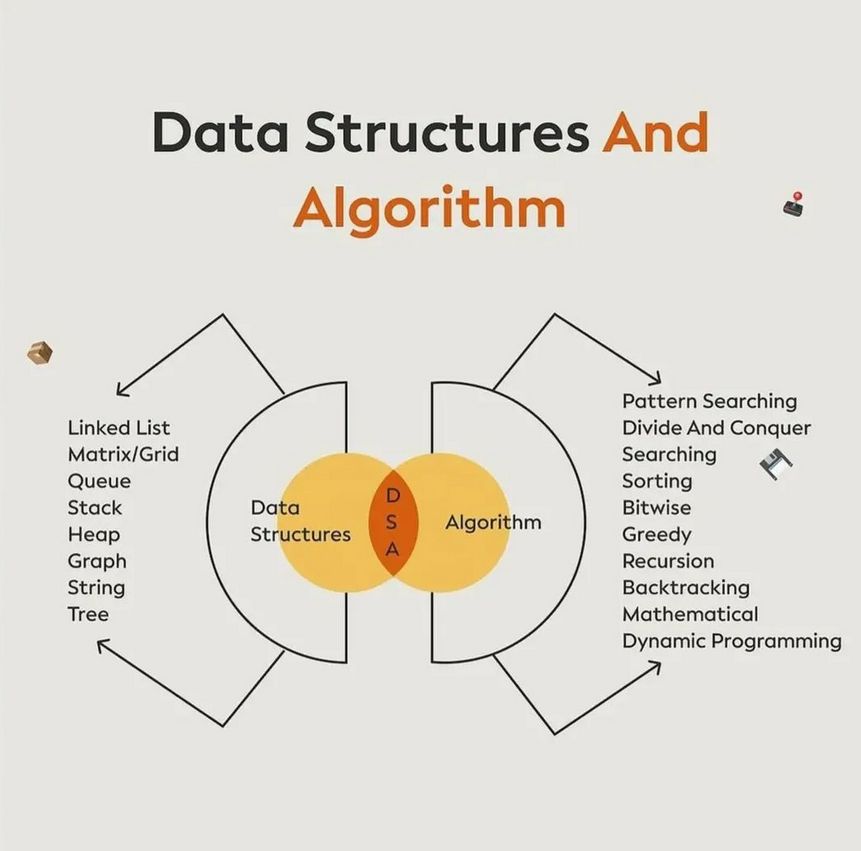 CodingNerds COG on LinkedIn: #computerscience #datastructures # ... CodingNerds COG on LinkedIn: #computerscience #datastructures # ...