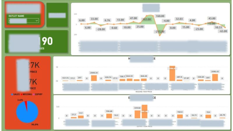 Raashid Ahmed DC on LinkedIn: #powerbi #dataanalytics #dashboarddesign ... Raashid Ahmed DC on LinkedIn: #powerbi #dataanalytics #dashboarddesign ...