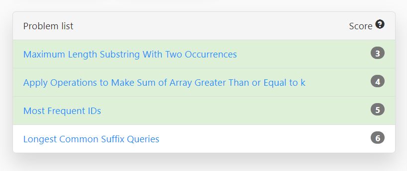 Solved 3/4 LeetCode Weekly Contest 390 Challenges! 1. iterates through ... Solved 3/4 LeetCode Weekly Contest 390 Challenges! 1. iterates through ...