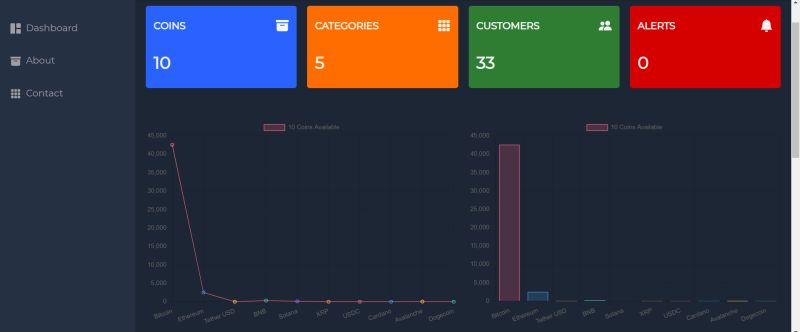 Gautam S. M on LinkedIn: #learningjourney #frontenddevelopment #reactjs ... Gautam S. M on LinkedIn: #learningjourney #frontenddevelopment #reactjs ...