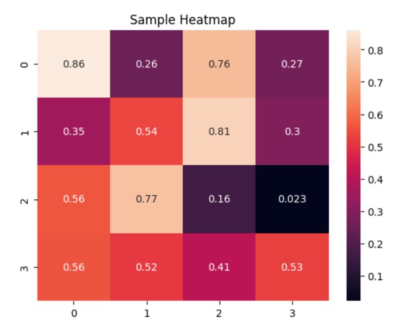 Sisriksha Dhakal on LinkedIn: #matplotlib #seaborn #datavisualization # ... Sisriksha Dhakal on LinkedIn: #matplotlib #seaborn #datavisualization # ...