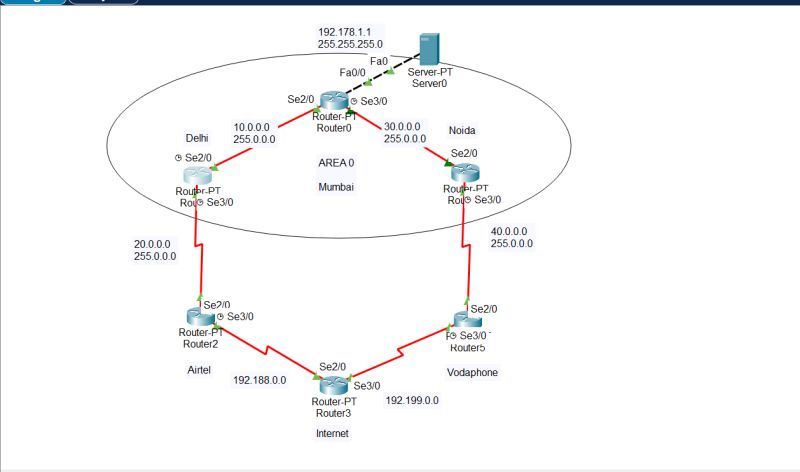 BGP: a protocol for network communication | Ansh Agarwal posted on the ... BGP: a protocol for network communication | Ansh Agarwal posted on the ...
