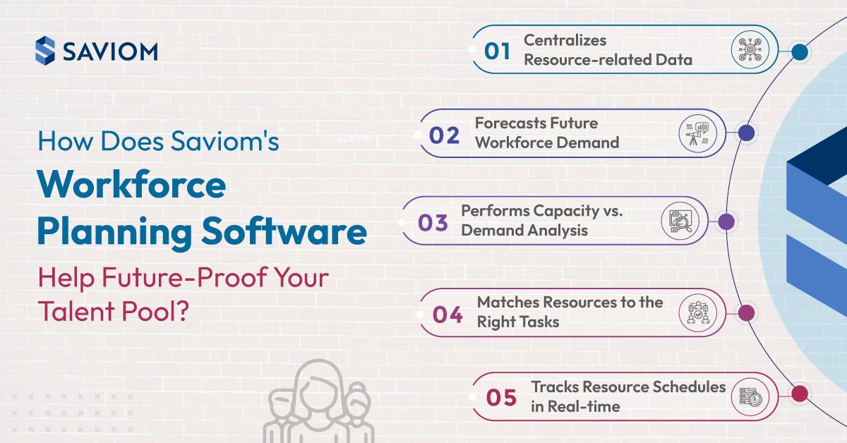 Saviom Software on LinkedIn: #resourcemanagementtool # ... Saviom Software on LinkedIn: #resourcemanagementtool # ...