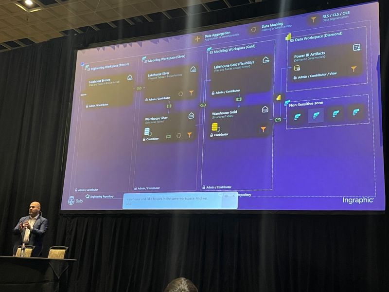 Marc Reguera on LinkedIn: #microsoftfabric Marc Reguera on LinkedIn: #microsoftfabric