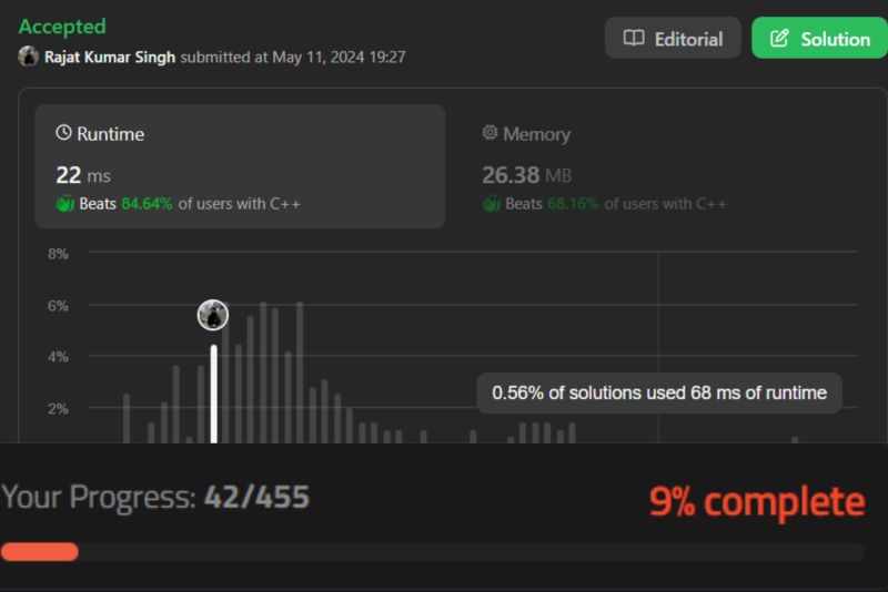Rajat Kumar Singh on LinkedIn: #100daysofcode #codingprogress #dsa # ... Rajat Kumar Singh on LinkedIn: #100daysofcode #codingprogress #dsa # ...