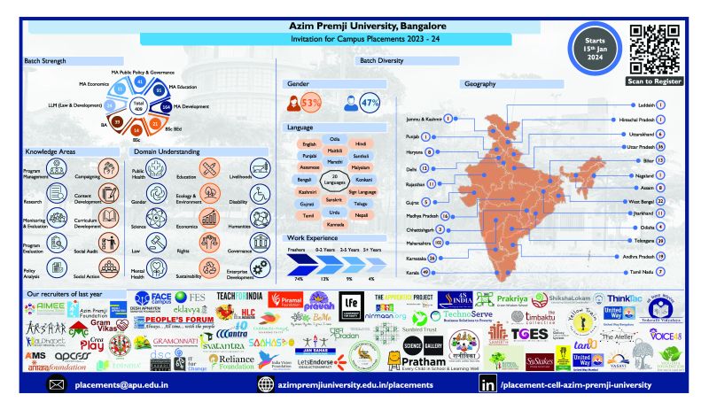Subrat Mishra on LinkedIn: #placements #university #students # ... Subrat Mishra on LinkedIn: #placements #university #students # ...