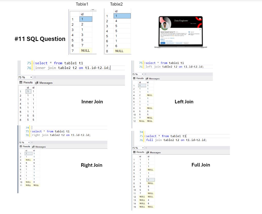Sattari Sateesh Kumar on LinkedIn: #sql #sql #sqlqueries #database # ... Sattari Sateesh Kumar on LinkedIn: #sql #sql #sqlqueries #database # ...