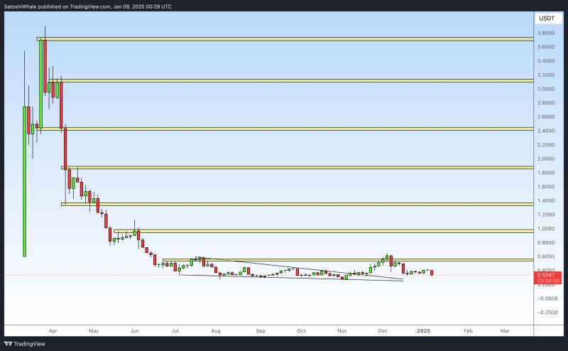 Krystian ₿ielanski on LinkedIn: #bitcoin #altcoins #crypto #trading # ... Krystian ₿ielanski on LinkedIn: #bitcoin #altcoins #crypto #trading # ...