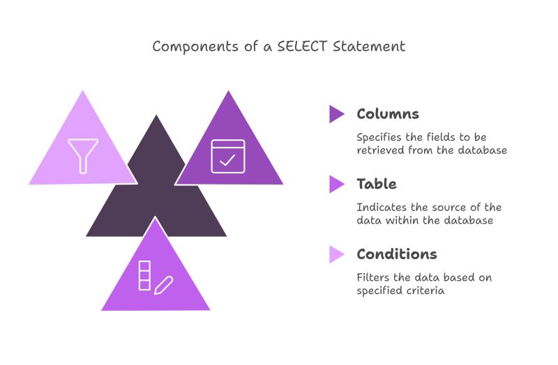 #sql #dataanalytics #database #sqlqueries #datascience #programming # ... #sql #dataanalytics #database #sqlqueries #datascience #programming # ...