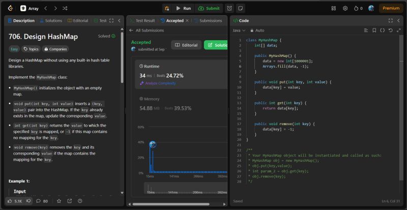 Deepank Singh on LinkedIn: #100daysofcode #java #coding #programming # ... Deepank Singh on LinkedIn: #100daysofcode #java #coding #programming # ...