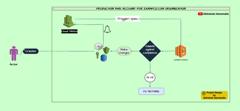 Abhishek Veeramalla on LinkedIn: #devops #python #project #engineers # ... Abhishek Veeramalla on LinkedIn: #devops #python #project #engineers # ...