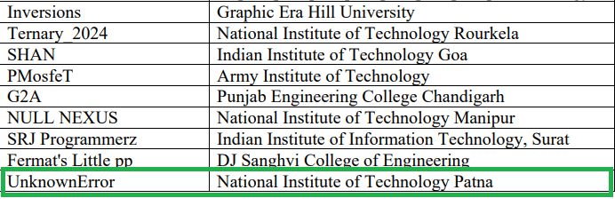 Rohit Raj on LinkedIn: #icpc2024 #icpc #competitiveprogramming #cp # ... Rohit Raj on LinkedIn: #icpc2024 #icpc #competitiveprogramming #cp # ...