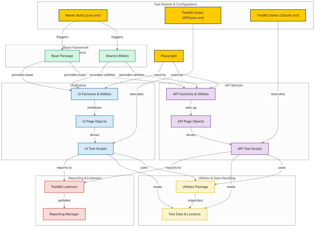 #qa #tester #playwright #ui #api #testers #automation #java #corejava ... #qa #tester #playwright #ui #api #testers #automation #java #corejava ...