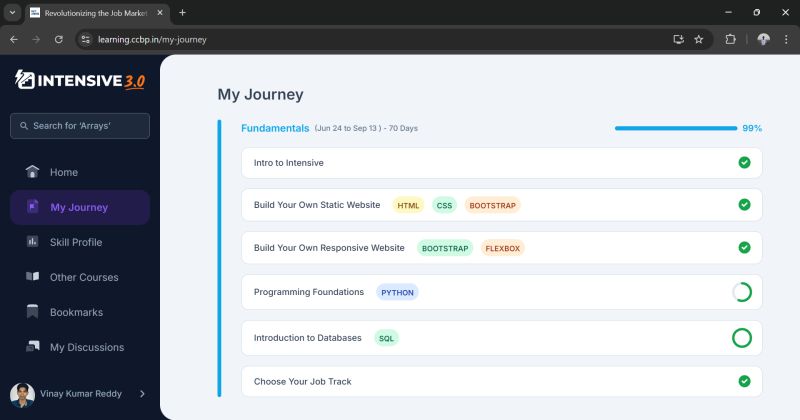 Vinay Kumar Reddy Chintakunta on LinkedIn: #ccbp #100daysofcode # ... Vinay Kumar Reddy Chintakunta on LinkedIn: #ccbp #100daysofcode # ...
