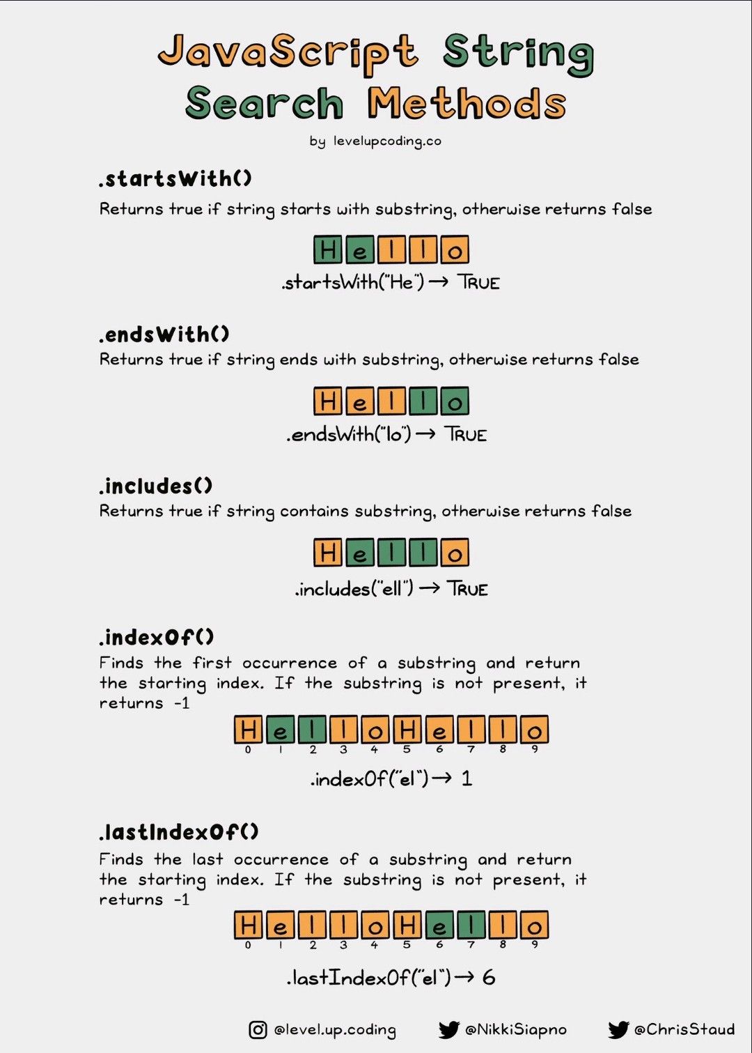 #webdevelopment #content #brand #programming #javascript #frontend # ... #webdevelopment #content #brand #programming #javascript #frontend # ...