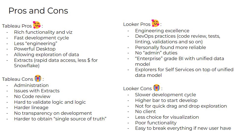 🏄♂️ Dmitry Anoshin on LinkedIn: #tableau #looker 🏄♂️ Dmitry Anoshin on LinkedIn: #tableau #looker