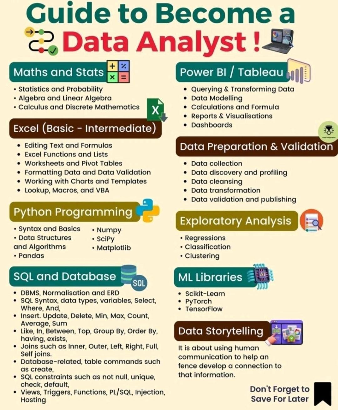 Klaymatrix Data Labs on LinkedIn: #dataanalyst #datascience # ... Klaymatrix Data Labs on LinkedIn: #dataanalyst #datascience # ...