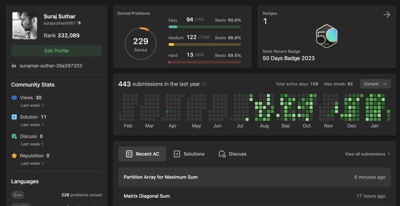 Surajmal Suthar on LinkedIn: #leetcode #codingjourney #problemsolving # ... Surajmal Suthar on LinkedIn: #leetcode #codingjourney #problemsolving # ...