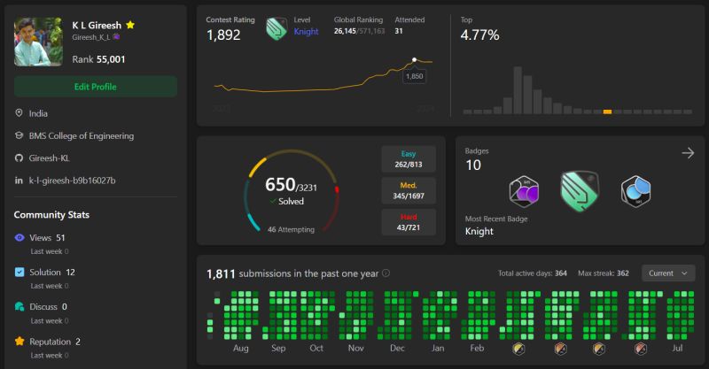 K L Gireesh on LinkedIn: #leetcode #codingjourney #knightbadge # ... K L Gireesh on LinkedIn: #leetcode #codingjourney #knightbadge # ...