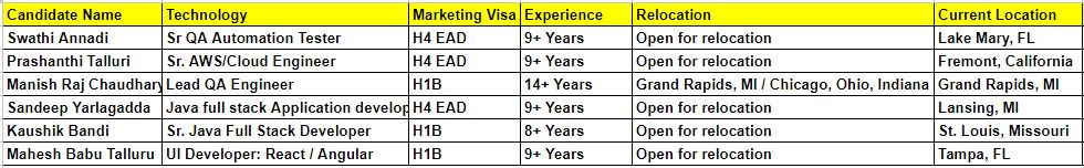 Seeking QA candidates for new projects | Divya Akepati posted on the ... Seeking QA candidates for new projects | Divya Akepati posted on the ...