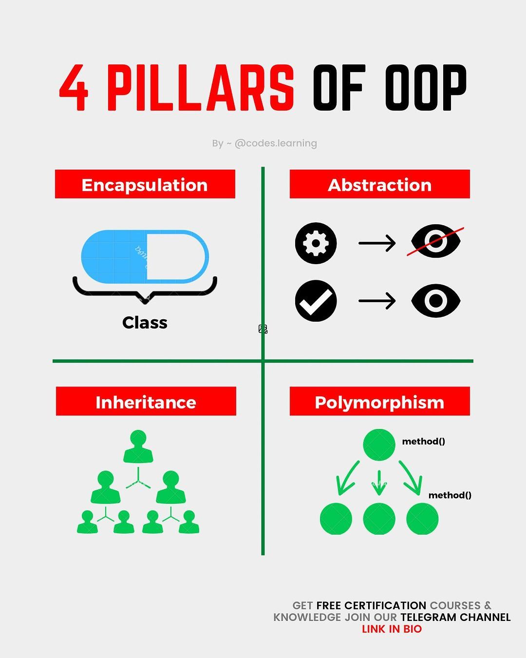 OOP: The Four Pillars of OOP | Sanskaar Singh posted on the topic ... OOP: The Four Pillars of OOP | Sanskaar Singh posted on the topic ...