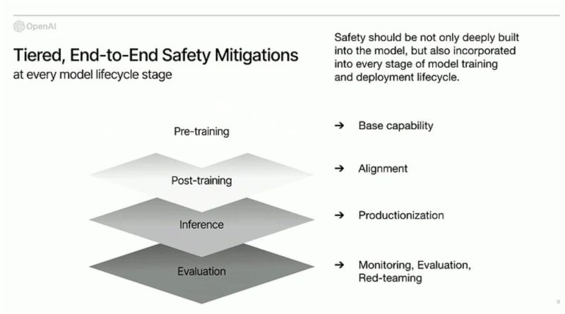 Baris Aksoy on LinkedIn: #ai #ml #llm #largelanguagemodel #aisafety # ... Baris Aksoy on LinkedIn: #ai #ml #llm #largelanguagemodel #aisafety # ...