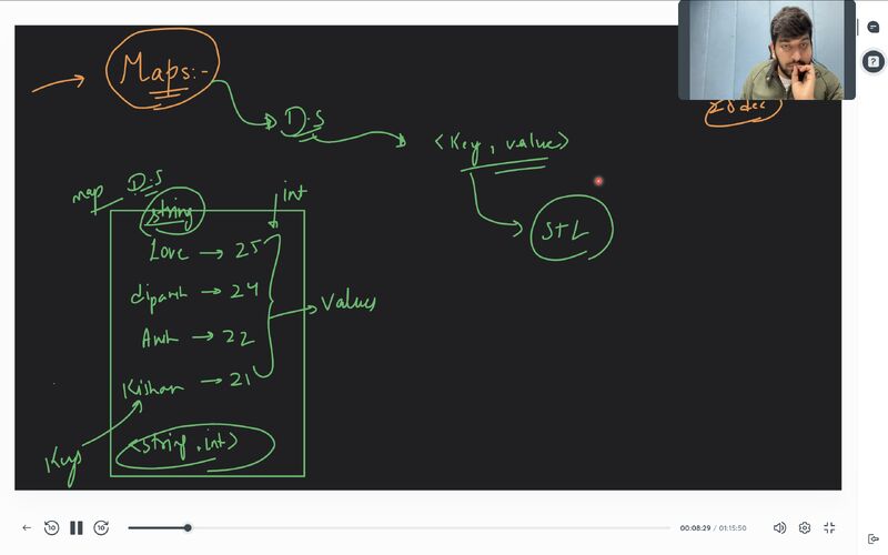 Nitin Gupta on LinkedIn: #day76 #dsa #hashmaps #hashmaps #supremedsa # ... Nitin Gupta on LinkedIn: #day76 #dsa #hashmaps #hashmaps #supremedsa # ...