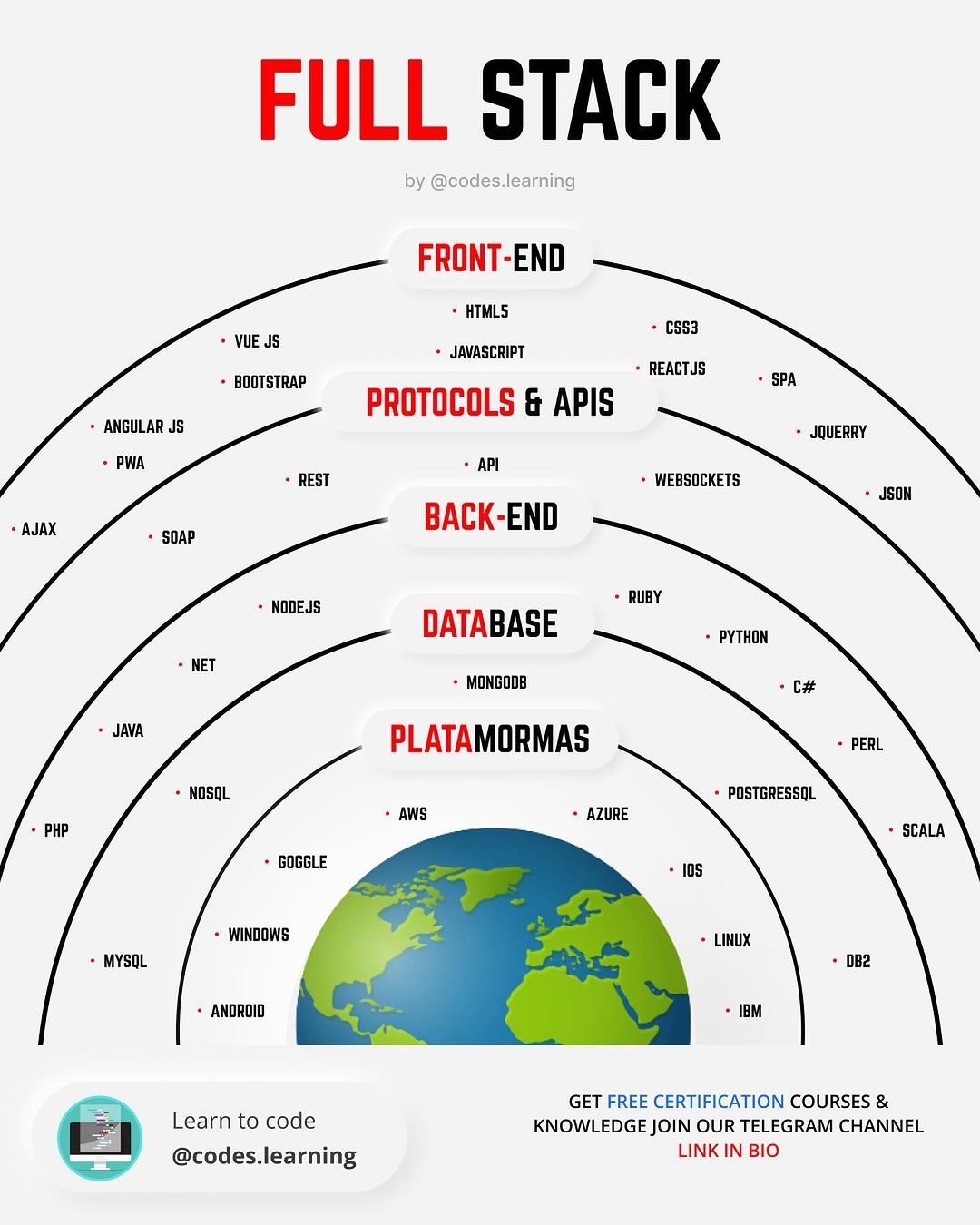 How do you use the full stack like a boss? | Sanskaar Singh posted on ... How do you use the full stack like a boss? | Sanskaar Singh posted on ...
