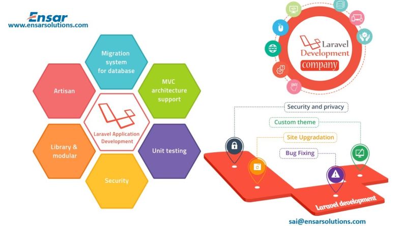 SaiRam Nellore on LinkedIn: #laravel #php #html #css #javascript # ... SaiRam Nellore on LinkedIn: #laravel #php #html #css #javascript # ...