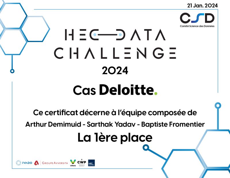 Sarthak Yadav on LinkedIn: #hecdatachallenge2024 #datascience #deloitte ... Sarthak Yadav on LinkedIn: #hecdatachallenge2024 #datascience #deloitte ...