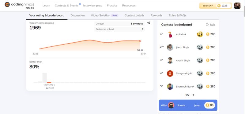 Participated in Coding Ninjas contest 115 | Suresh Chelani posted on ... Participated in Coding Ninjas contest 115 | Suresh Chelani posted on ...