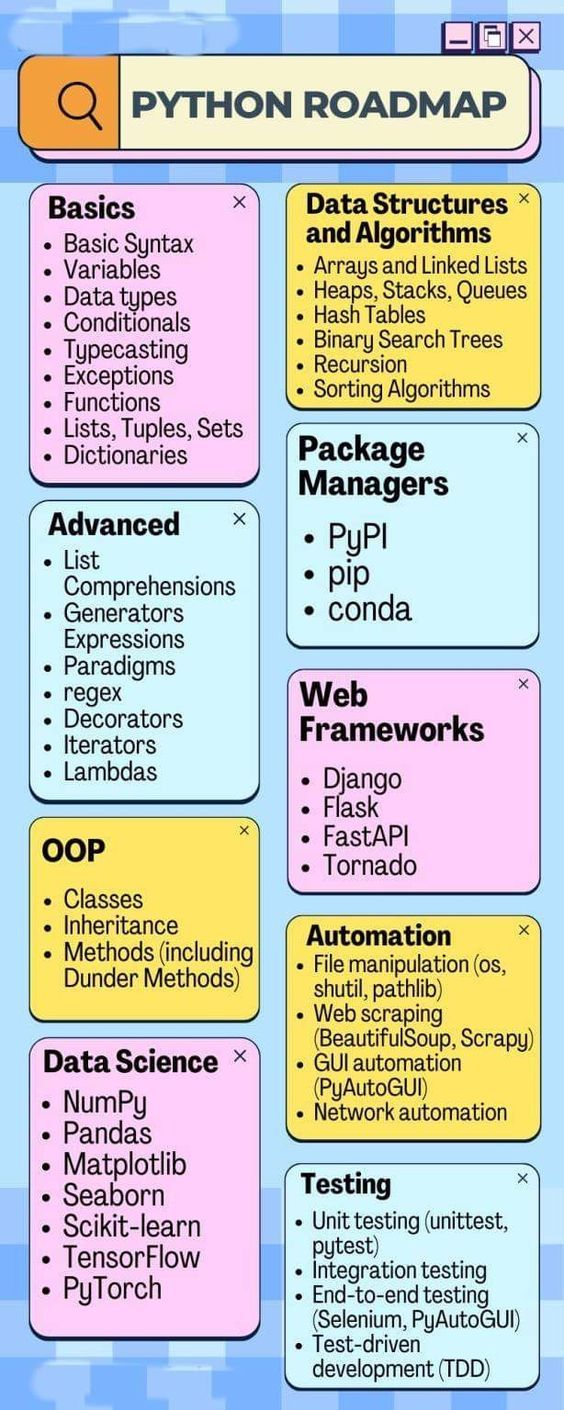 Sneha Amujuri . on LinkedIn: #python #pythonprogramming # ... Sneha Amujuri . on LinkedIn: #python #pythonprogramming # ...