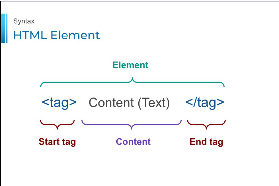 SHASHI PREETHAM on LinkedIn: #html #html #css #css #syntax #elements # ... SHASHI PREETHAM on LinkedIn: #html #html #css #css #syntax #elements # ...