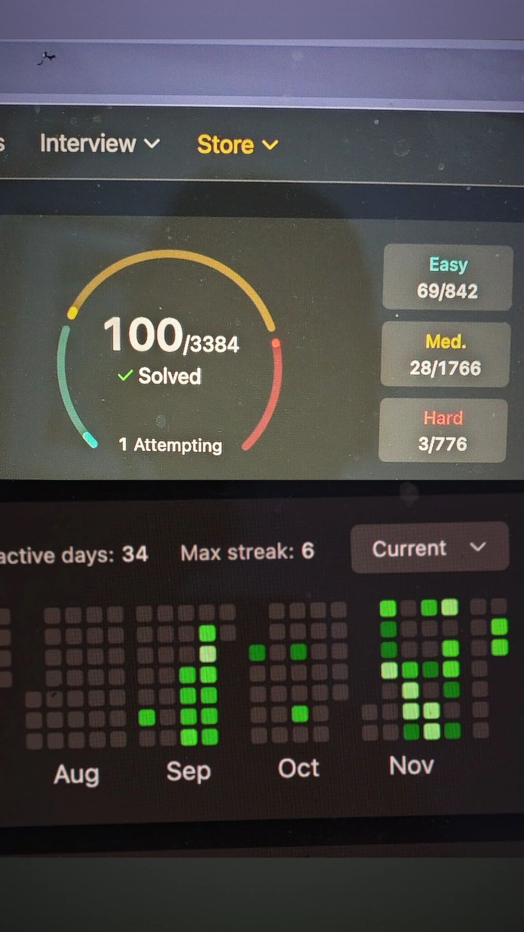 Shweta Sinha on LinkedIn: #leetcode #codingjourney #continuouslearning ... Shweta Sinha on LinkedIn: #leetcode #codingjourney #continuouslearning ...