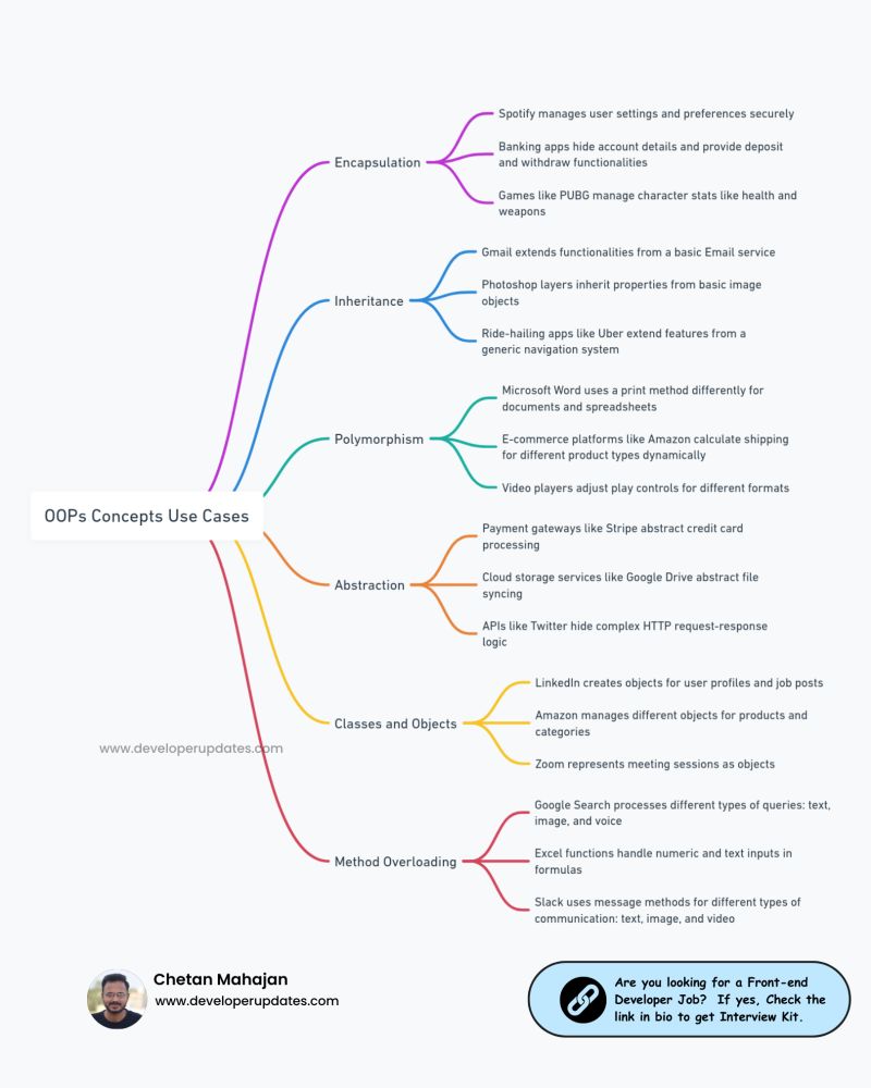 Mojesh Vutla on LinkedIn: Definitely helpful content for Oops Tq Chetan ... Mojesh Vutla on LinkedIn: Definitely helpful content for Oops Tq Chetan ...