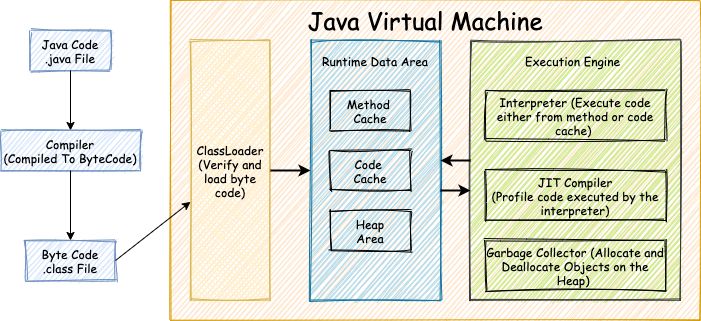 MANOJ KUMAR POLINENI on LinkedIn: #java #programming #jvm # ... MANOJ KUMAR POLINENI on LinkedIn: #java #programming #jvm # ...
