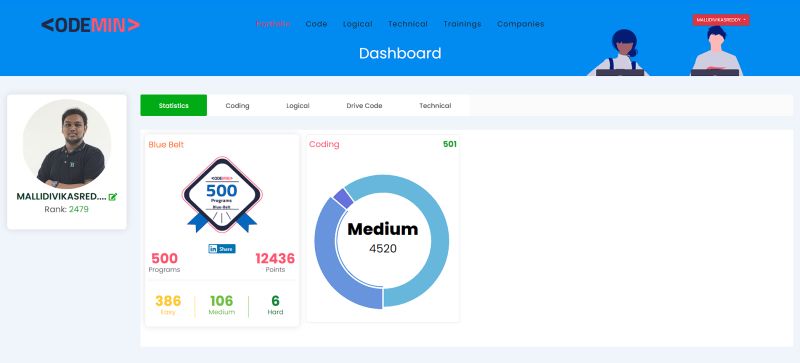 Vikas Reddy Mallidi on LinkedIn: #codemind #leet_code #geeks_for_geeks ... Vikas Reddy Mallidi on LinkedIn: #codemind #leet_code #geeks_for_geeks ...