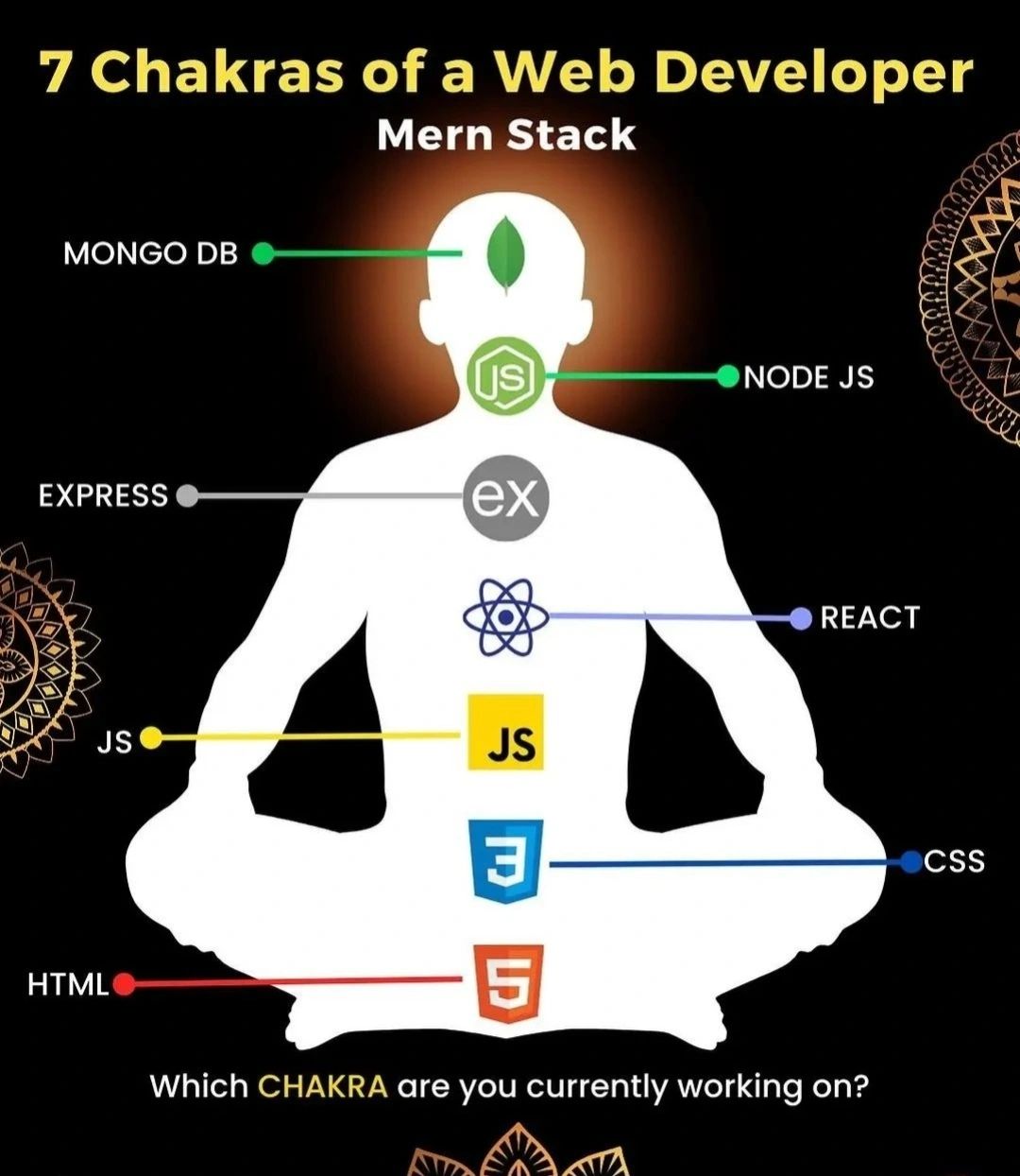 Ankit Singh on LinkedIn: #html5 #css3 #js #javascript #reactjs # ... Ankit Singh on LinkedIn: #html5 #css3 #js #javascript #reactjs # ...