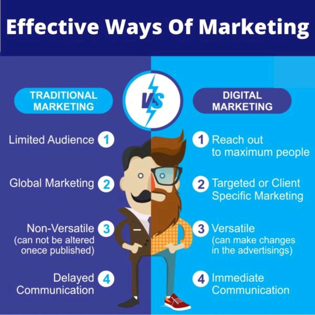 Rishabh Raj on LinkedIn: #marketing #seostrategy #advertising Rishabh Raj on LinkedIn: #marketing #seostrategy #advertising