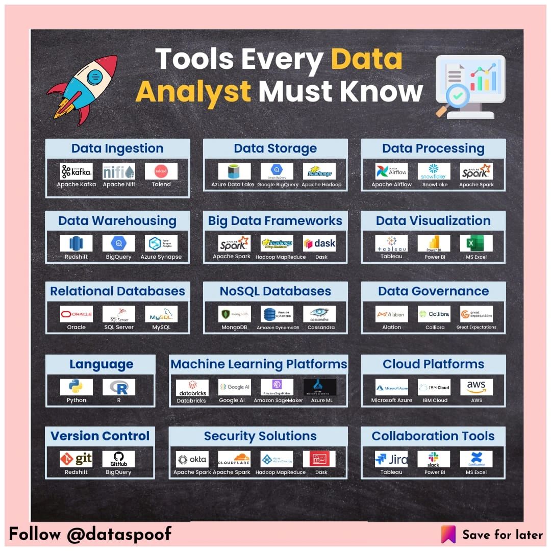 Abhishek Kumar Singh on LinkedIn: #datascience #machinelearning #ai # ... Abhishek Kumar Singh on LinkedIn: #datascience #machinelearning #ai # ...