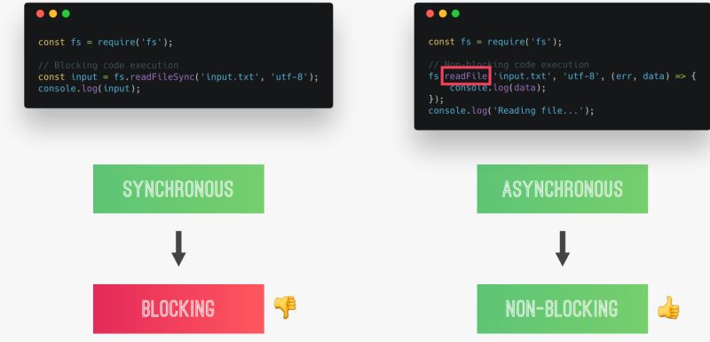 #nodejs #webdevelopment #asynchronousprogramming #codingtips # ... #nodejs #webdevelopment #asynchronousprogramming #codingtips # ...