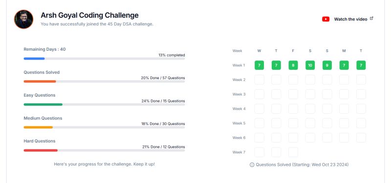 Spandana Mukka on LinkedIn: #codingchallenge #100daysofcode # ... Spandana Mukka on LinkedIn: #codingchallenge #100daysofcode # ...