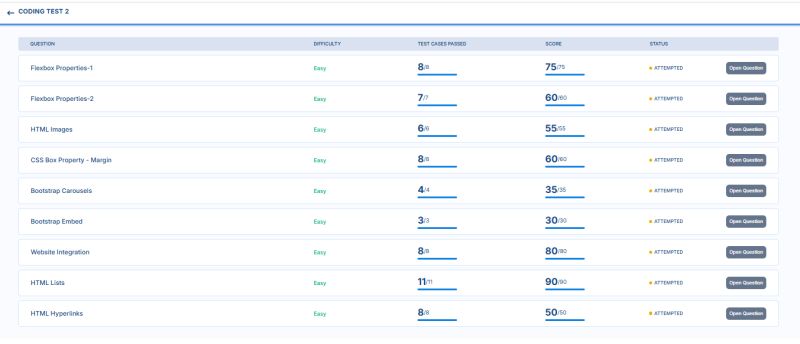 #30daysofcode #nxtwave #ccbp #html #css #bootstrap #webdesign… | Bhargavi A #30daysofcode #nxtwave #ccbp #html #css #bootstrap #webdesign… | Bhargavi A