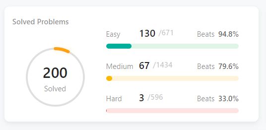 Abdul Hamid Thameem Ansari on LinkedIn: #100daysofcodingchallenge #leetcode Abdul Hamid Thameem Ansari on LinkedIn: #100daysofcodingchallenge #leetcode