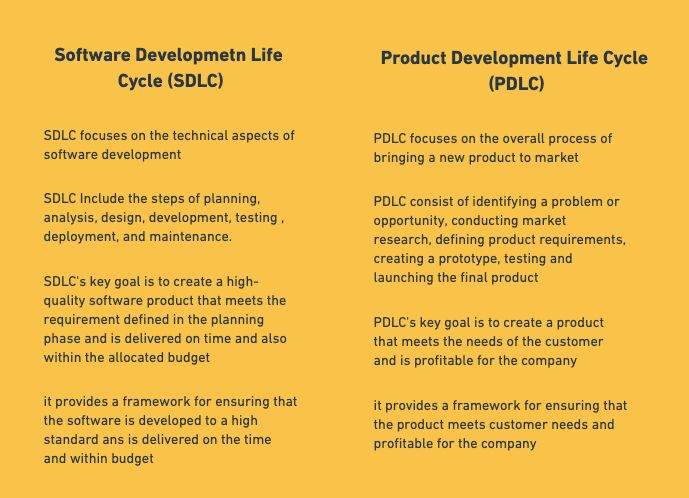 #sdlc #pdlc #softwaredevelopment #productdevelopment #linkedin ... #sdlc #pdlc #softwaredevelopment #productdevelopment #linkedin ...