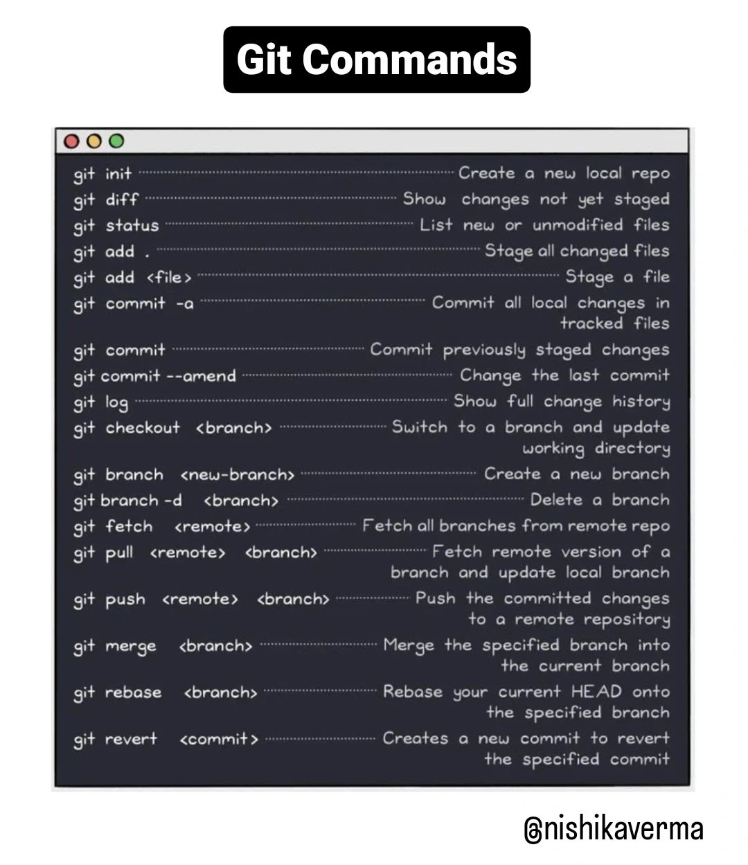 Nishika Verma on LinkedIn: #git #github #coding #programming # ... Nishika Verma on LinkedIn: #git #github #coding #programming # ...