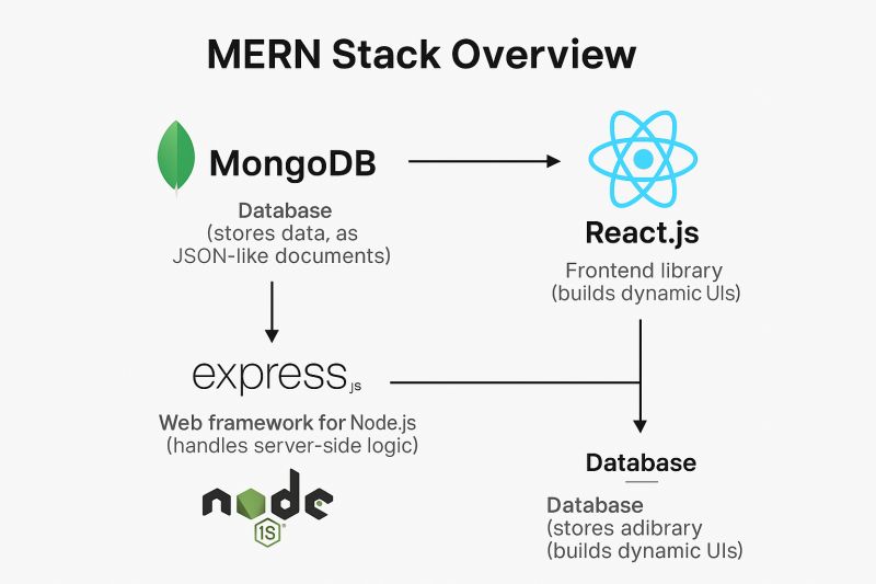 #mern #webdevelopment #reactjs #nodejs #expressjs #mongodb # ... #mern #webdevelopment #reactjs #nodejs #expressjs #mongodb # ...