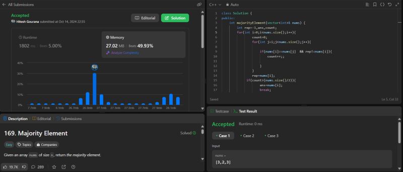 Hitesh Gourana on LinkedIn: #100daysleetcodeproblem #coding #leetcode # ... Hitesh Gourana on LinkedIn: #100daysleetcodeproblem #coding #leetcode # ...